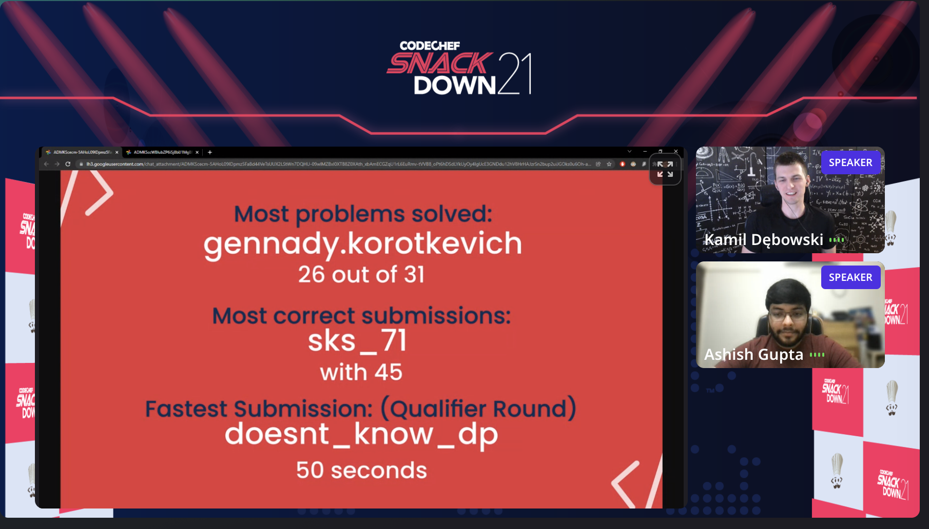 Codechef CodeChef CodeChef Added A New Photo — With Aviroop Pal...